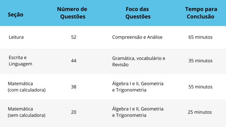 Saiba como se preparar para o SAT sem gastar dinheiro - Estudar Fora